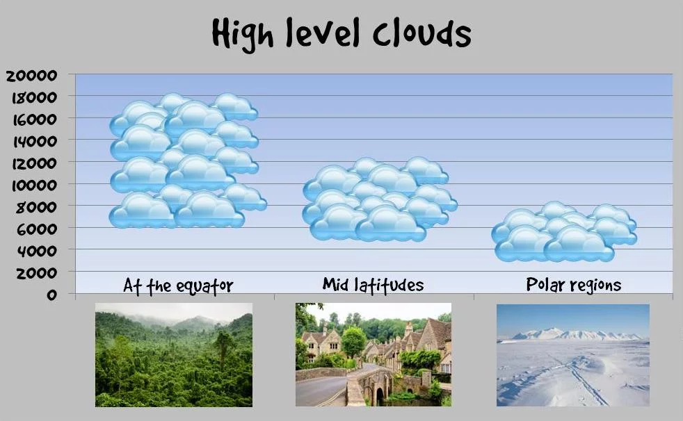 Cloud Elevation Map Worksheets - WorksheetsCity