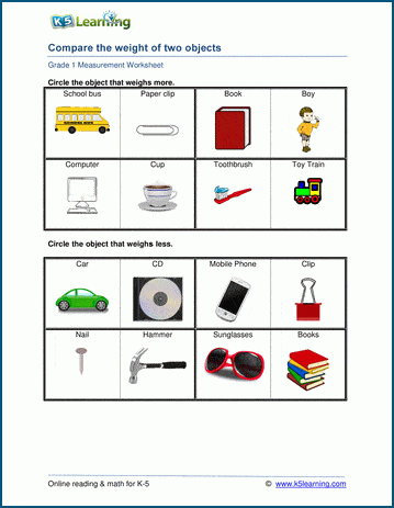 What The Weight? Worksheets - WorksheetsCity
