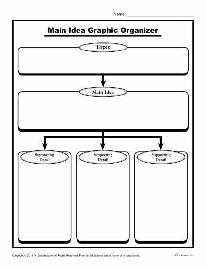 Main Idea And Three Details Graphic Organizer Worksheets - WorksheetsCity