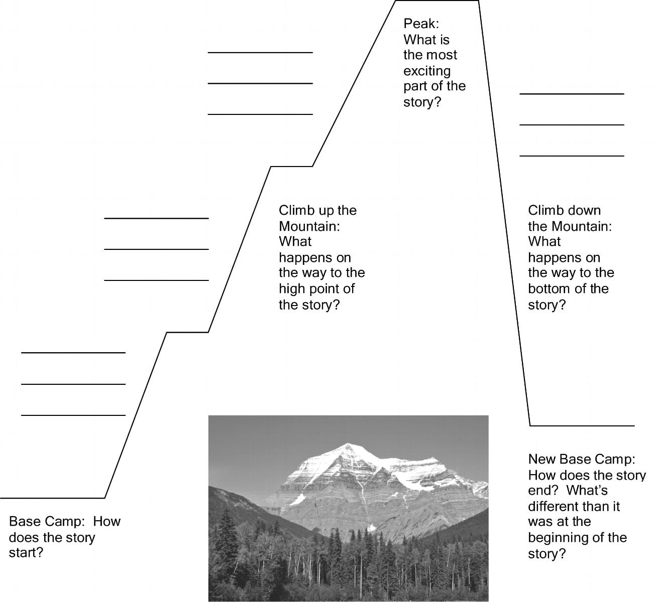 You Write The Story Artist Picture Worksheets - WorksheetsCity