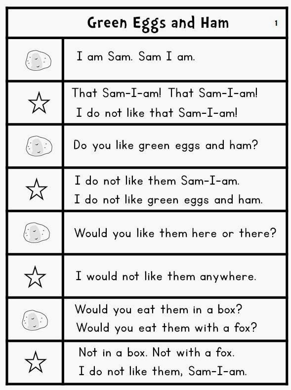 Green Eggs And Ham Reader Theater - WorksheetsCity