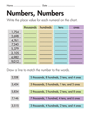 Place Value Thousands, Hundreds, Tens, Ones Worksheets - WorksheetsCity