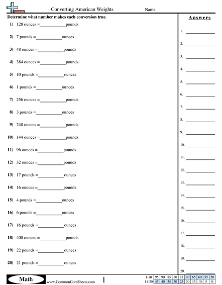 Measurement Weight Conversions Worksheets - WorksheetsCity