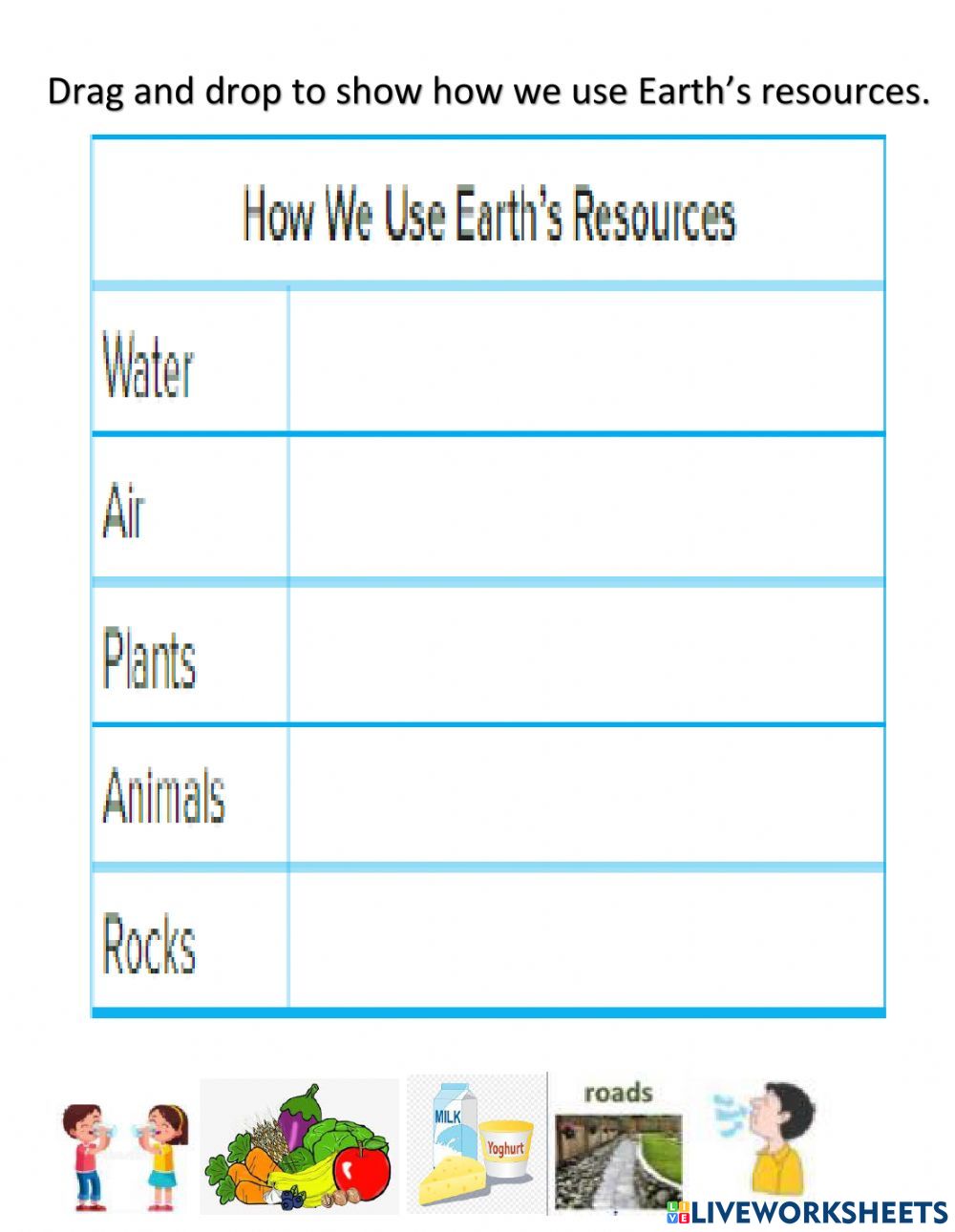 Using Resources Worksheets - WorksheetsCity