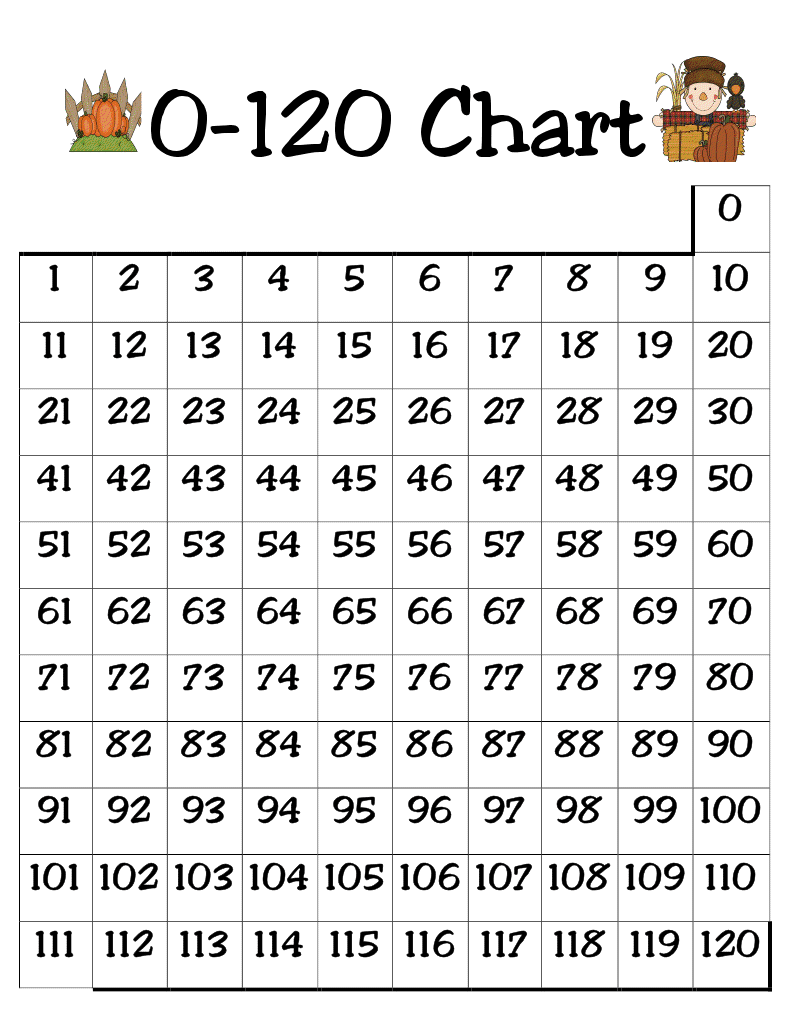 10 More 10 Less Activities Worksheets - WorksheetsCity