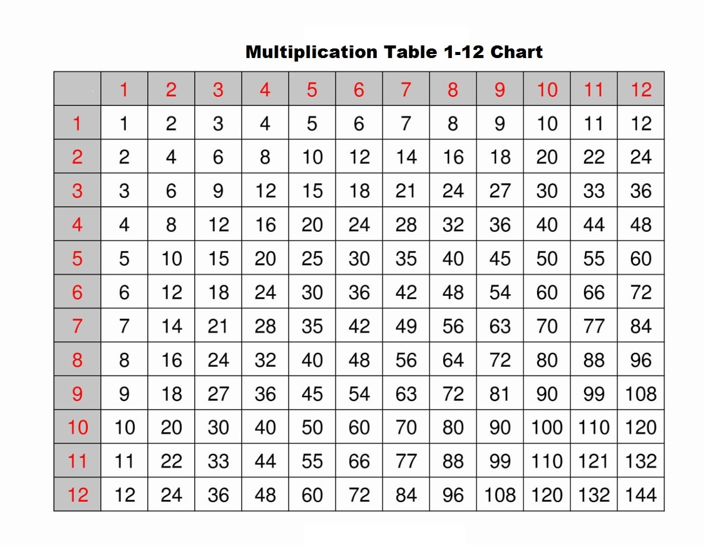 Multiplication Table 1-12 Worksheets - WorksheetsCity