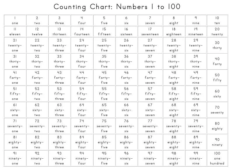Numbers Written Out In Words Chart Worksheets - WorksheetsCity