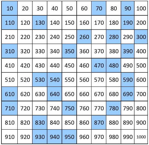Counting Chart Numbers 1 To 1000 In Words Worksheets - WorksheetsCity