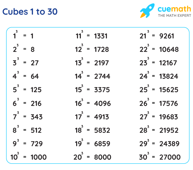 Cubes From 1 To 20 Worksheetsr - WorksheetsCity
