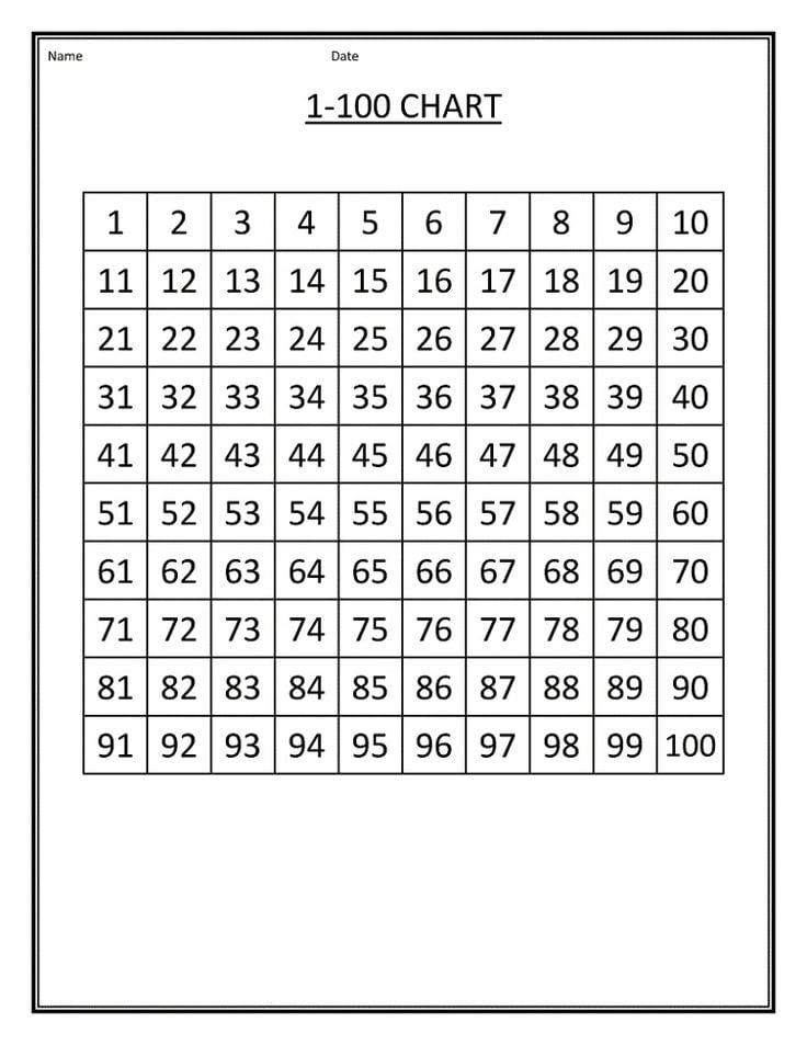 Large Numbers 1-100 Worksheets - WorksheetsCity