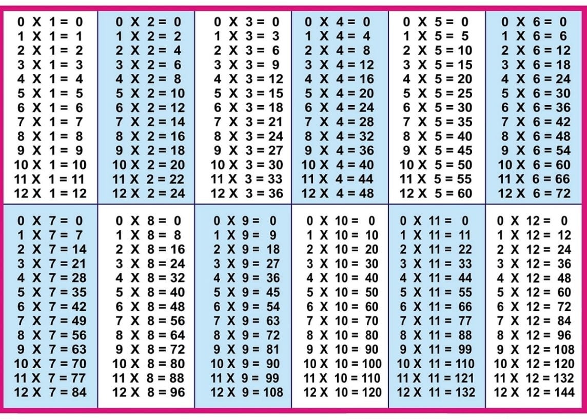 times-table-1-12-worksheets-worksheetscity