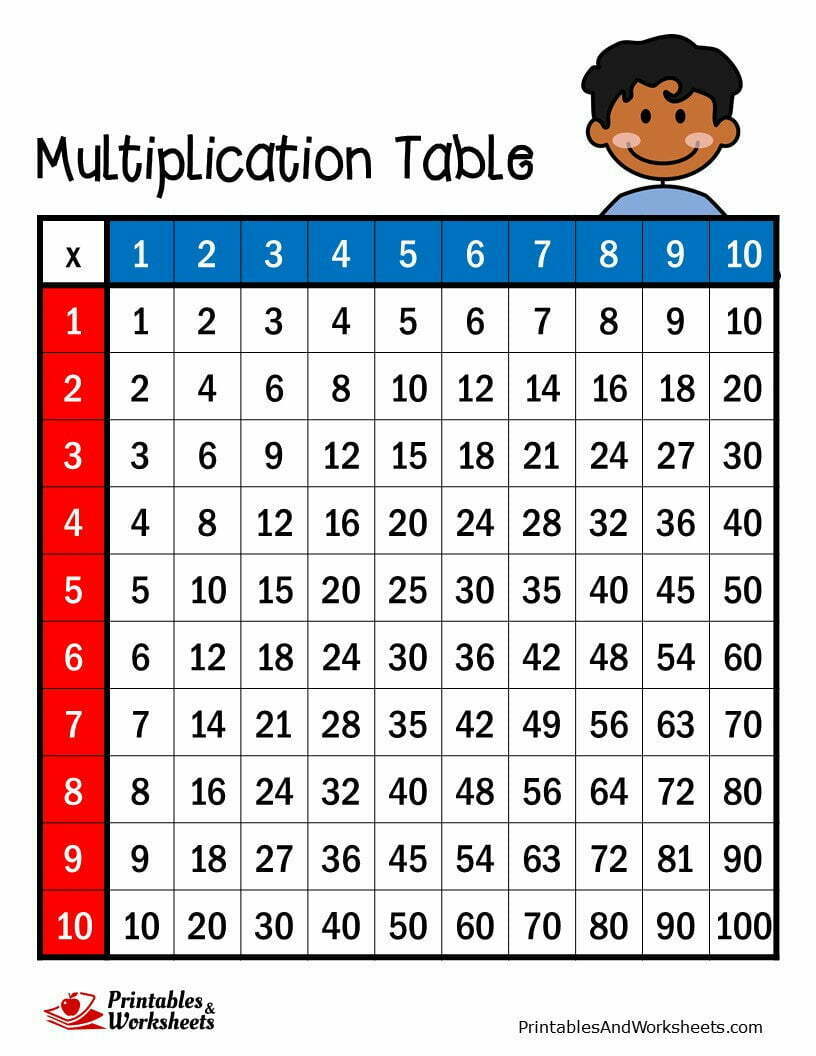 Times Table Chart Worksheets WorksheetsCity Times Table Chart Worksheets WorksheetsCity