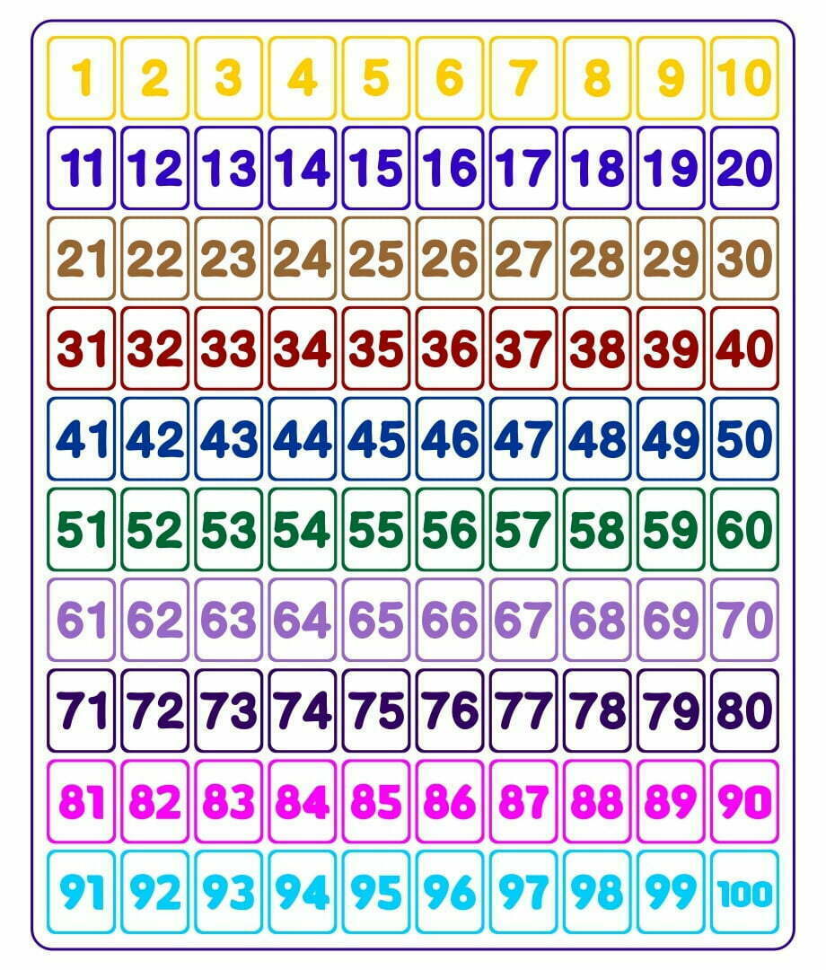 Large Numbers 1-100 Worksheets - WorksheetsCity