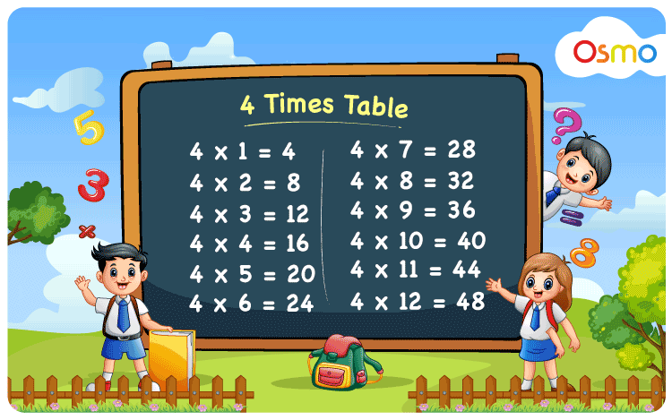 Multiplication Chart 1-40 Worksheetsr - WorksheetsCity