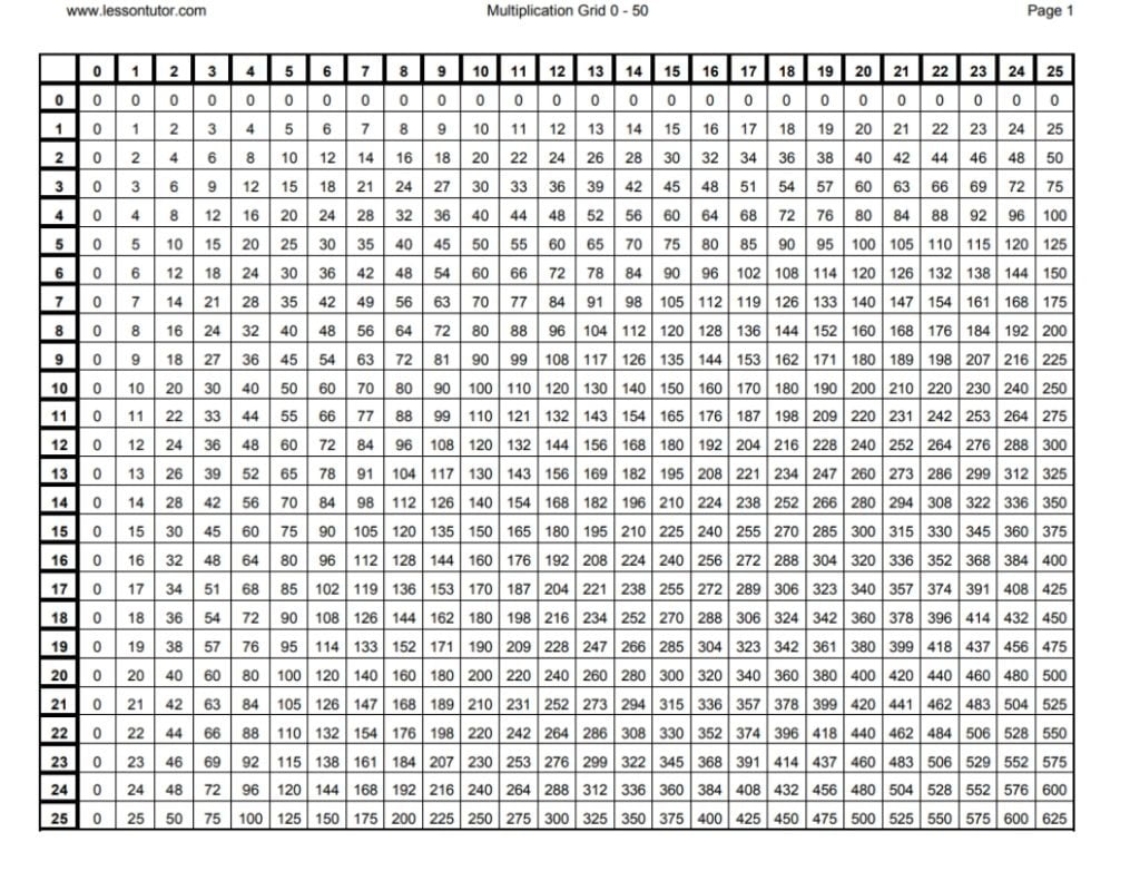 Multiplication Chart 1 50 Worksheets WorksheetsCity Multiplication Chart 1 50 Worksheets WorksheetsCity
