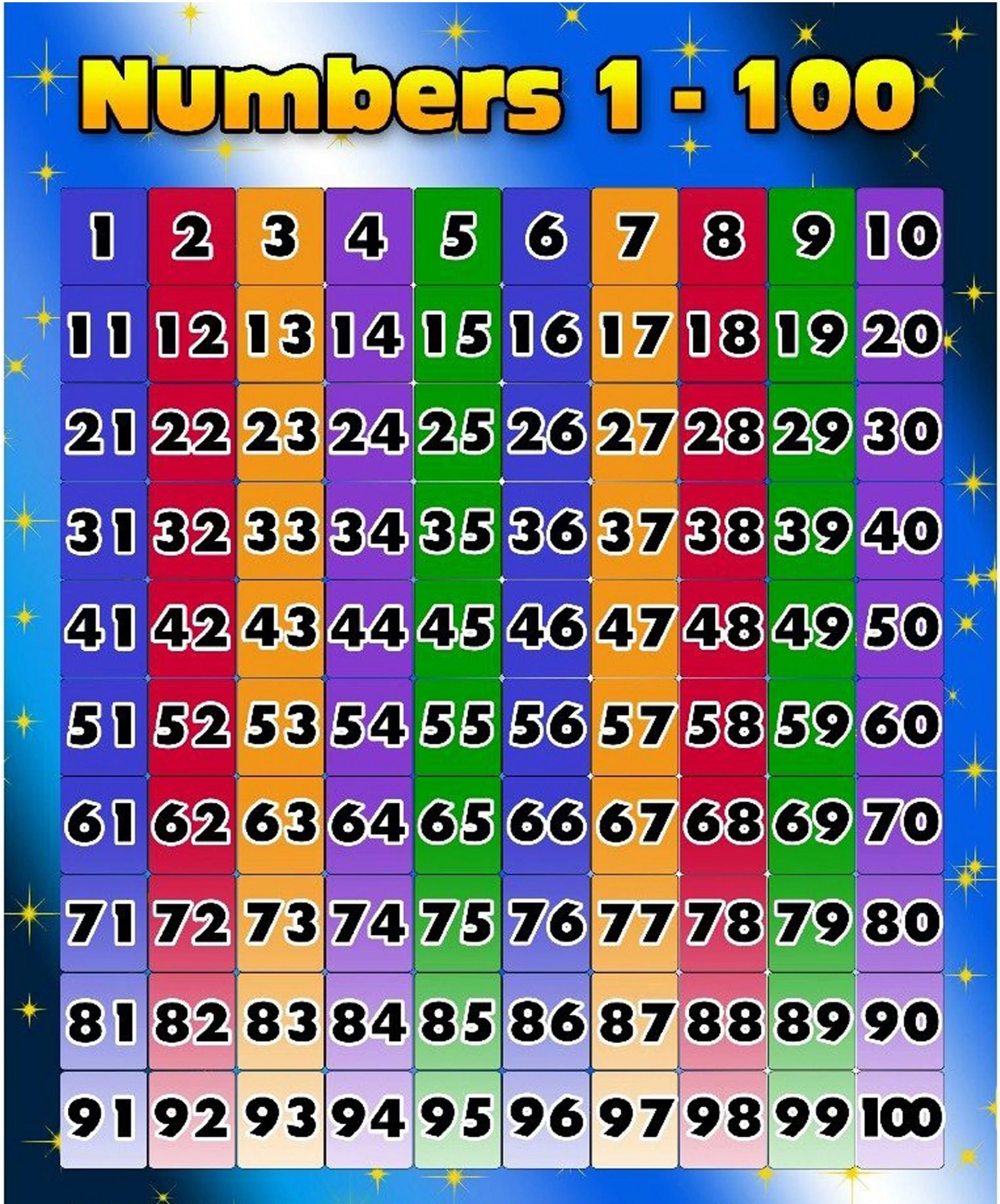 Number Charts 1-100 Worksheets - WorksheetsCity