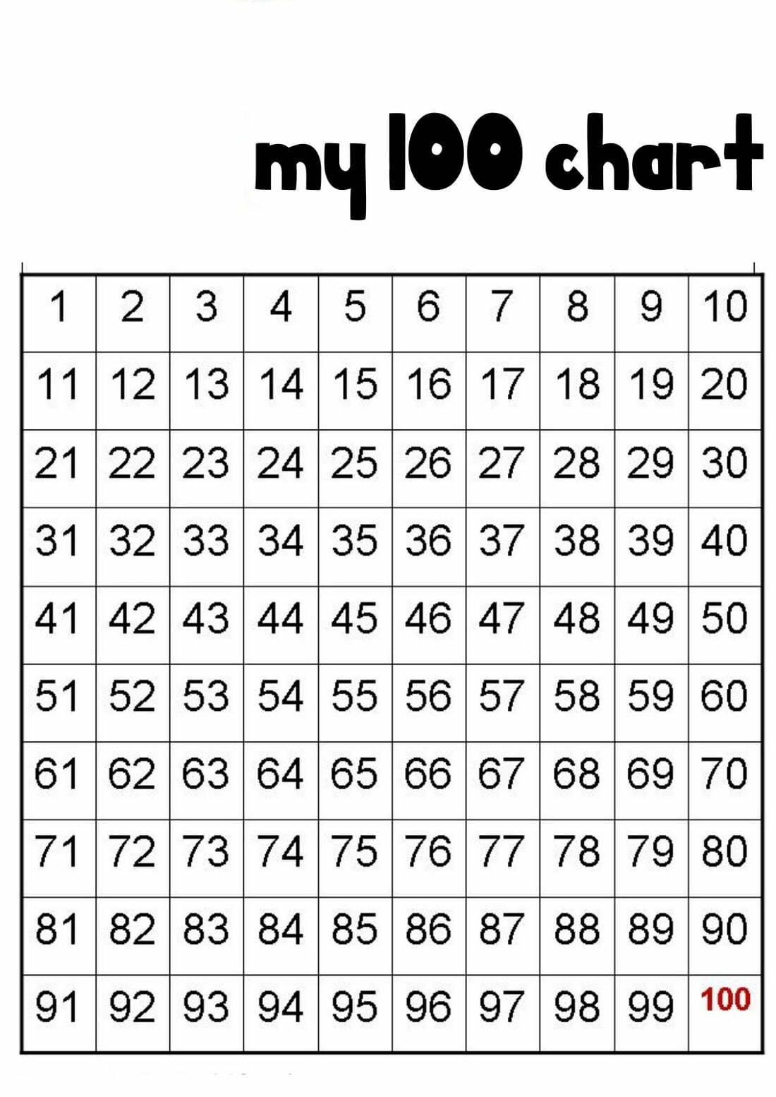 blank-number-chart-1-100-worksheets-worksheetscity