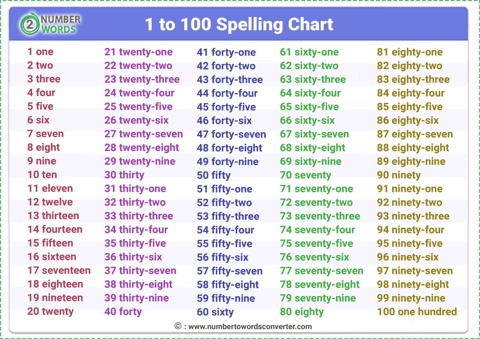Number Spelling 1 100 Worksheets WorksheetsCity Number Spelling 1 100 Worksheets WorksheetsCity