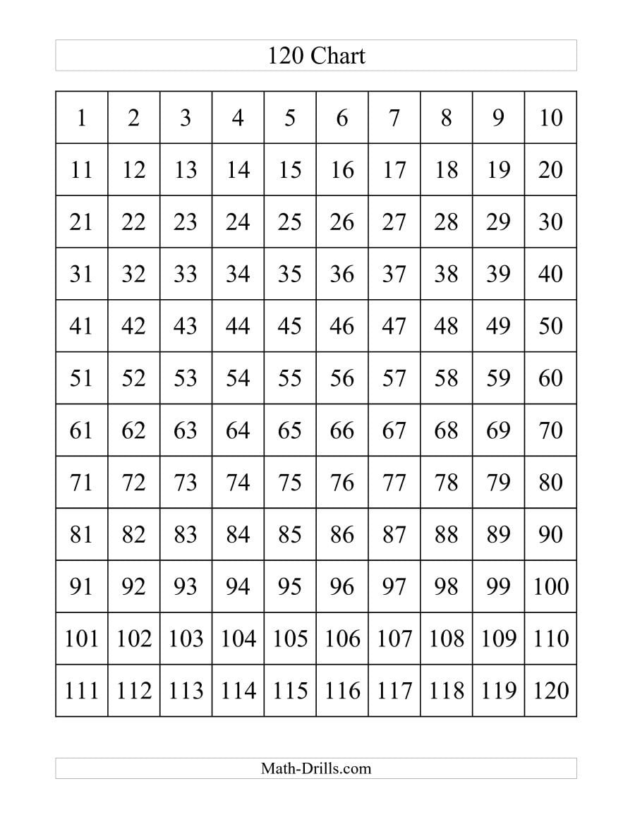 Numbers Chart 1-120 Worksheets - WorksheetsCity