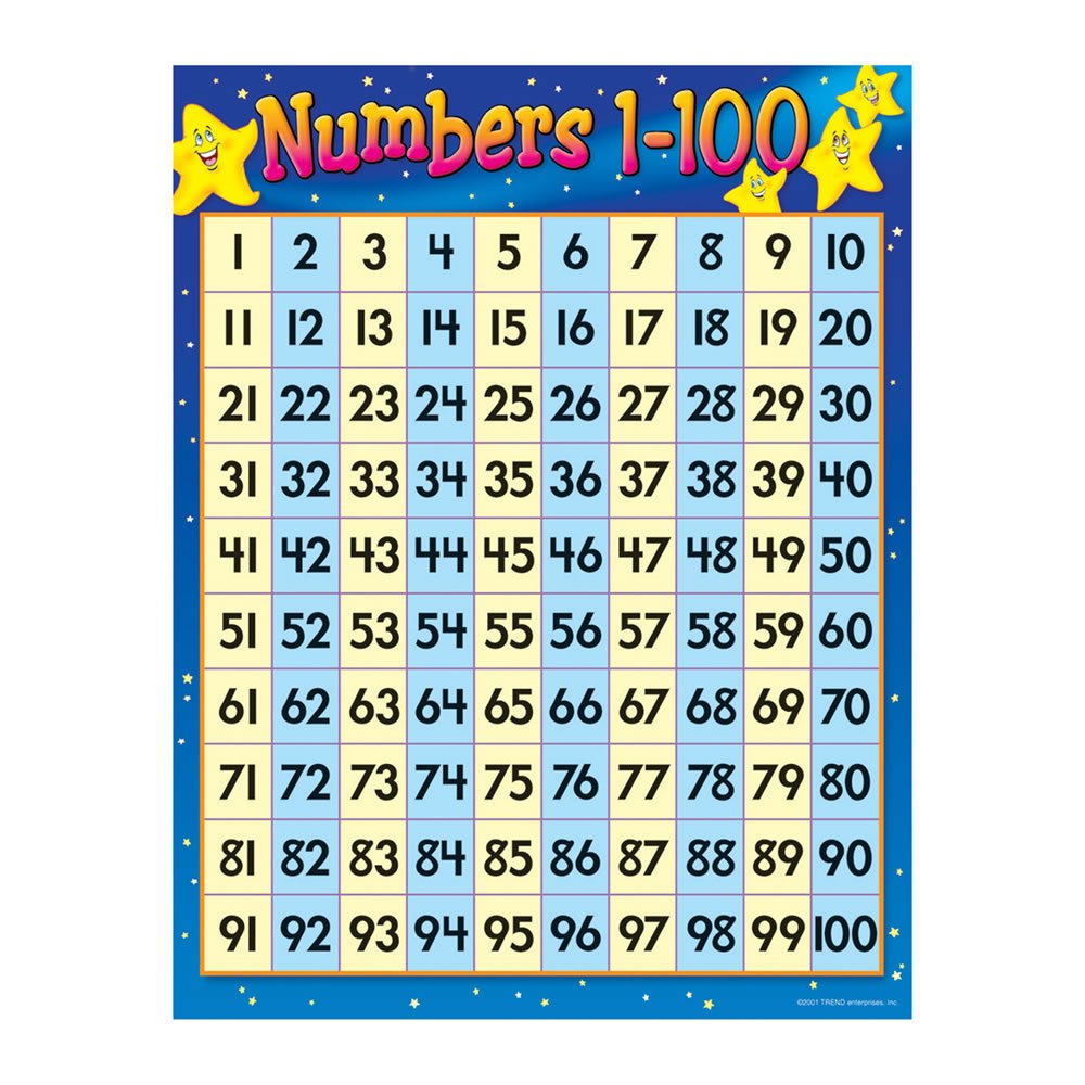 List Of Numbers 1-100 Worksheets - WorksheetsCity