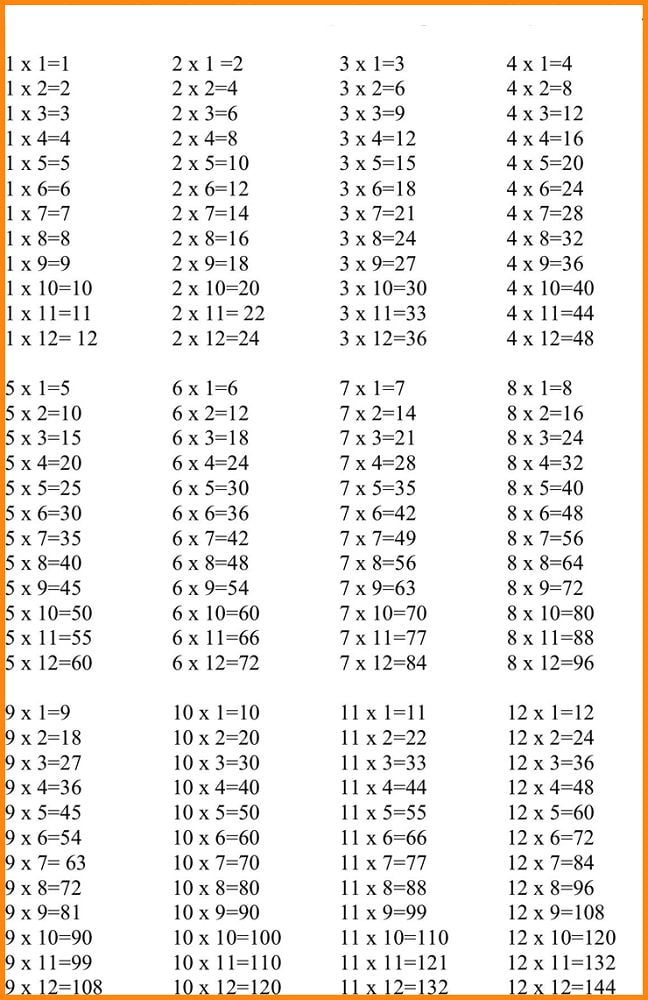 1-12 Times Table Worksheets - WorksheetsCity