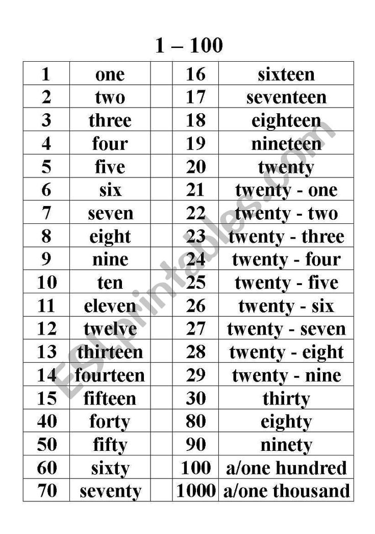 English Numbers In Words 1 To 1000 Worksheets WorksheetsCity