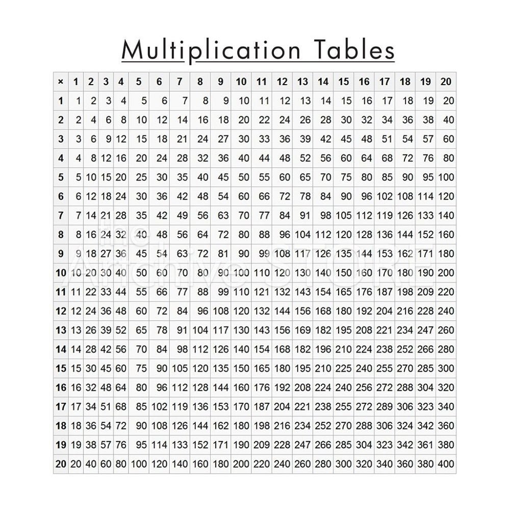 Multiplication Tables 1 20 Printable Worksheets - WorksheetsCity