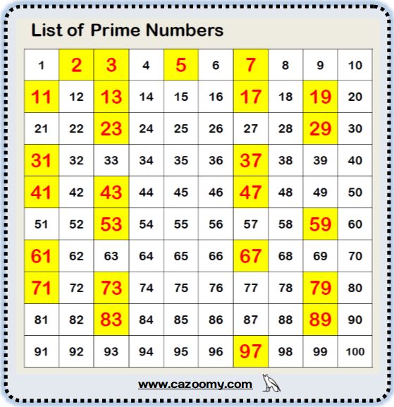List Of Numbers 1 100 Worksheets WorksheetsCity