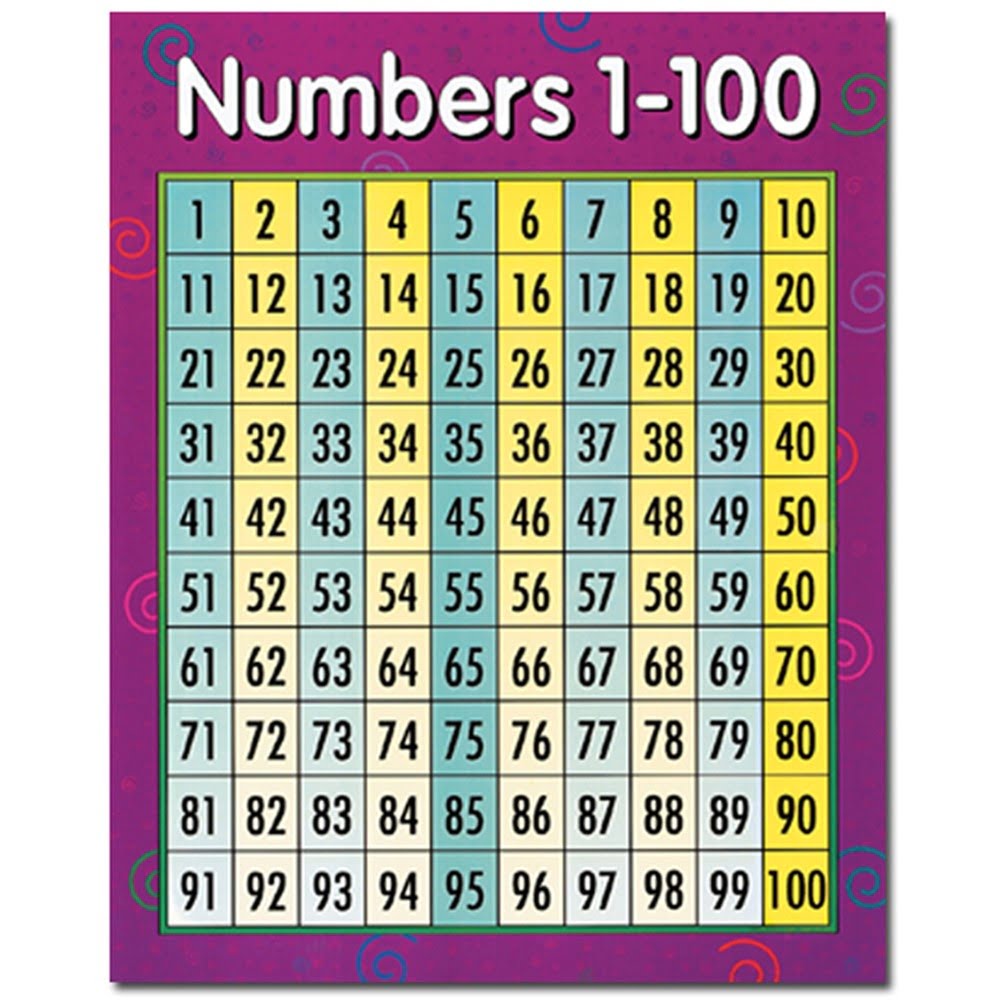 Numbers Chart 1-100 Worksheets - WorksheetsCity
