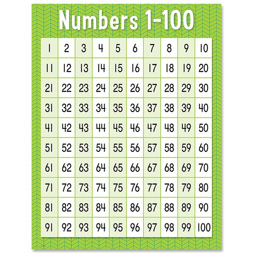 Numbers Chart 1-100 Worksheets - WorksheetsCity