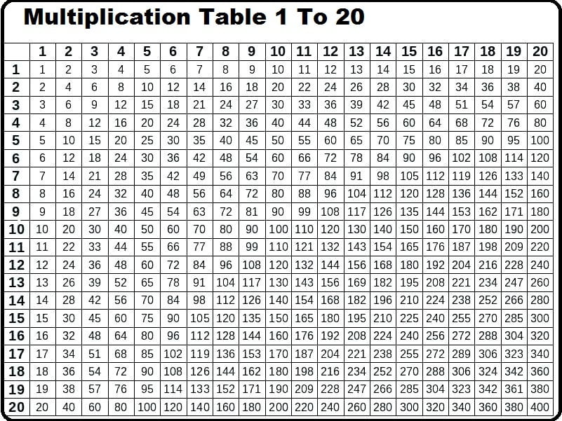 Multiplication Tables 1 20 Printable Worksheets - WorksheetsCity
