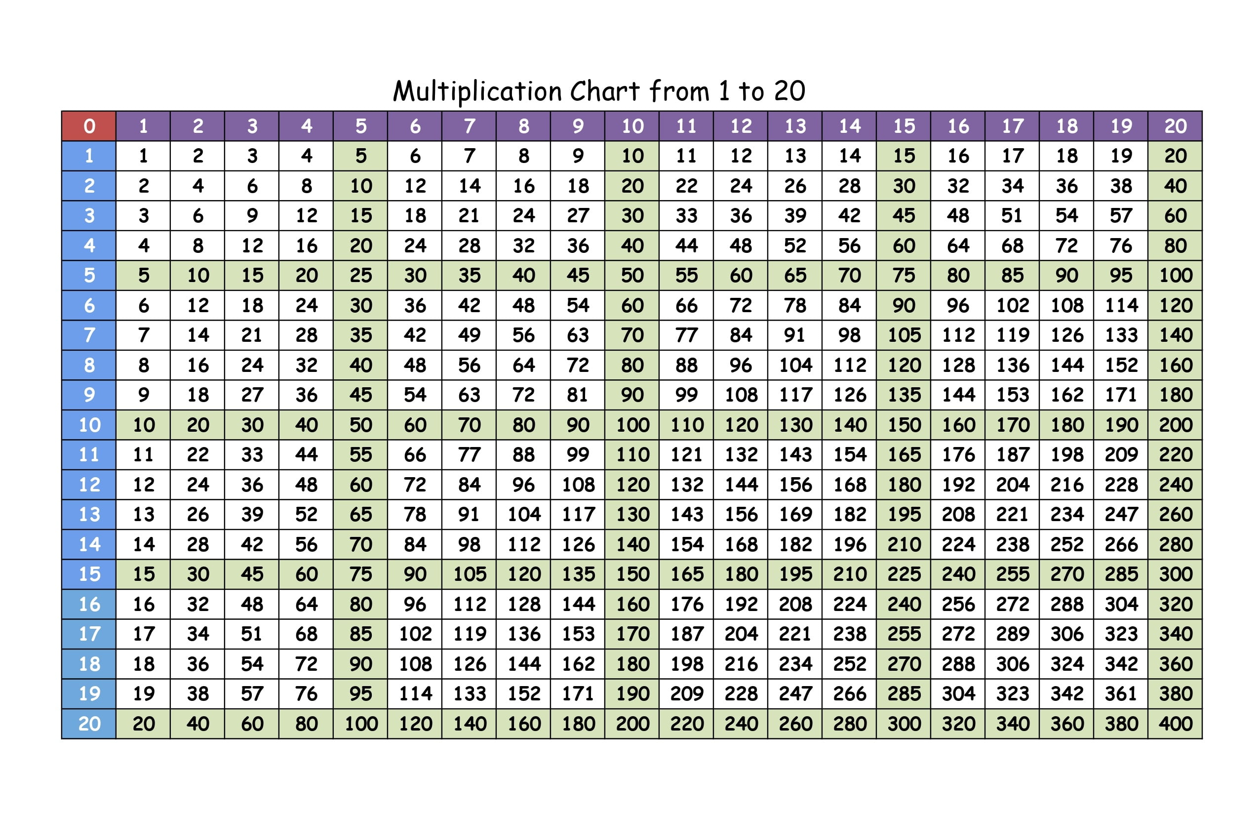 Multiplication Chart 1 Thru 20 Worksheets WorksheetsCity