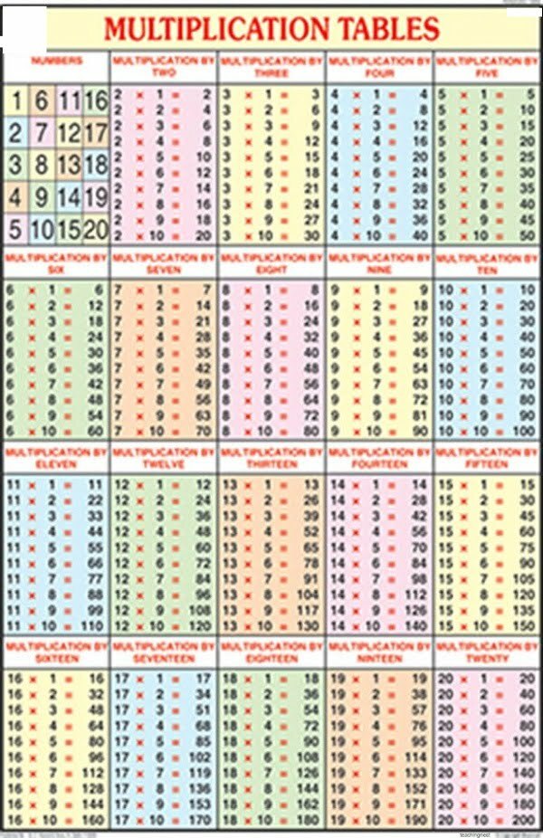 Multiplication Tables 1 20 Printable Worksheets - WorksheetsCity
