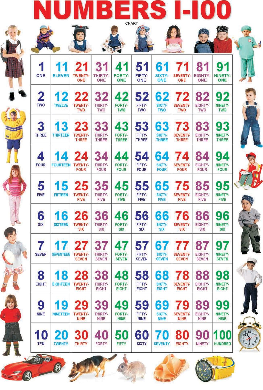 List Of Numbers 1-100 Worksheets - WorksheetsCity