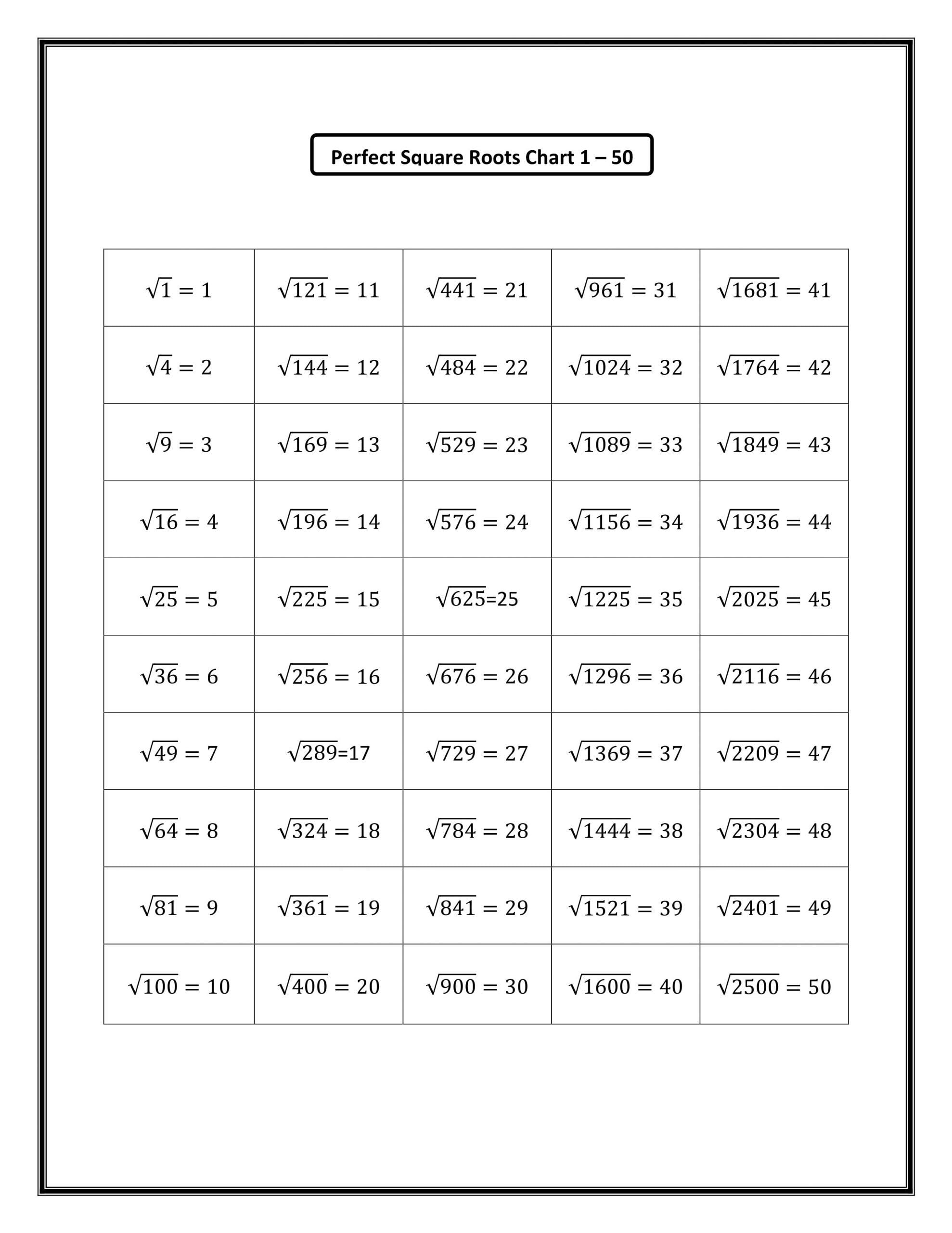 Square Roots Up To 20 Worksheets WorksheetsCity Square Roots Up To 20 Worksheets WorksheetsCity