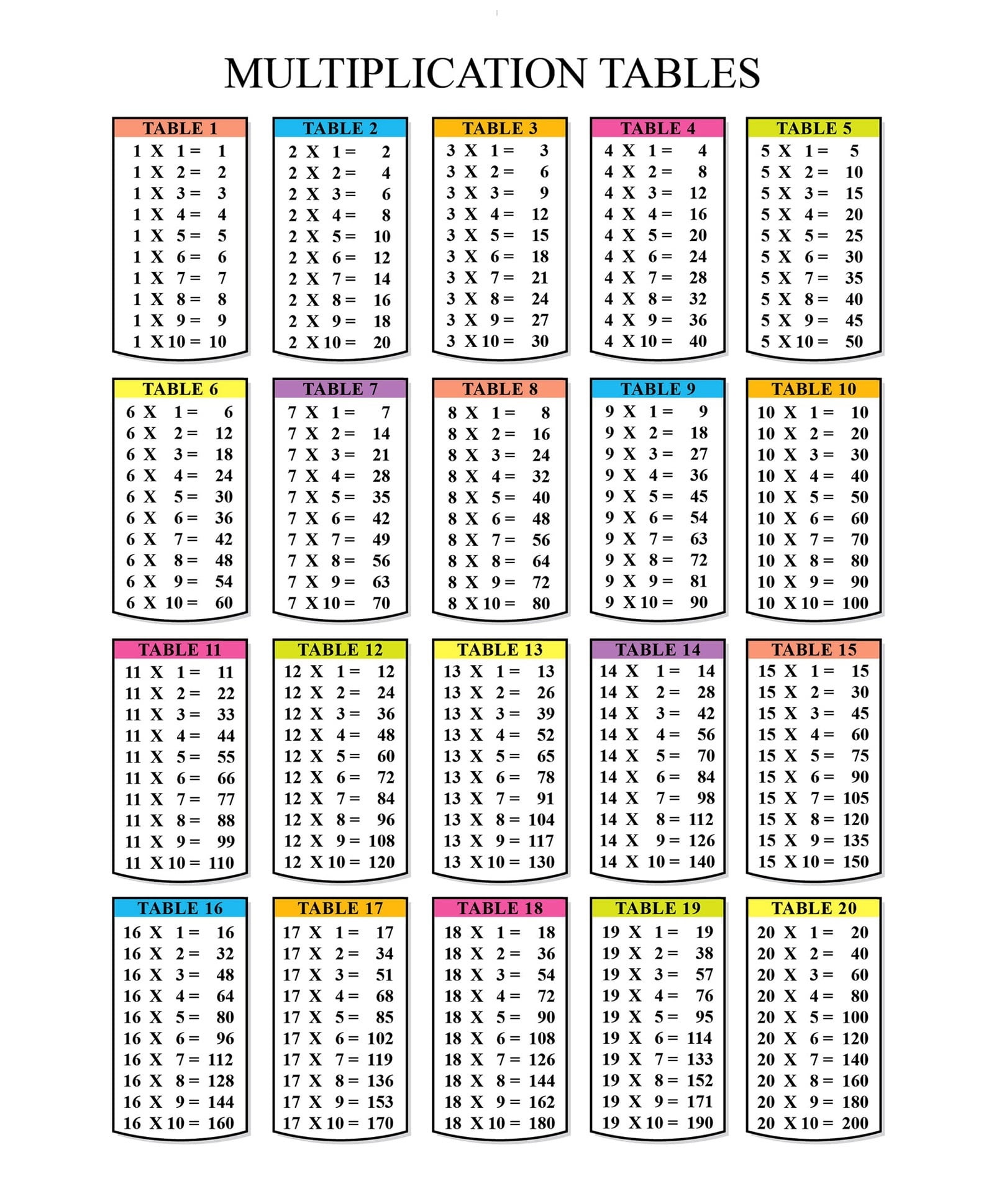 multiplication-chart-1-thru-20-worksheets-worksheetscity