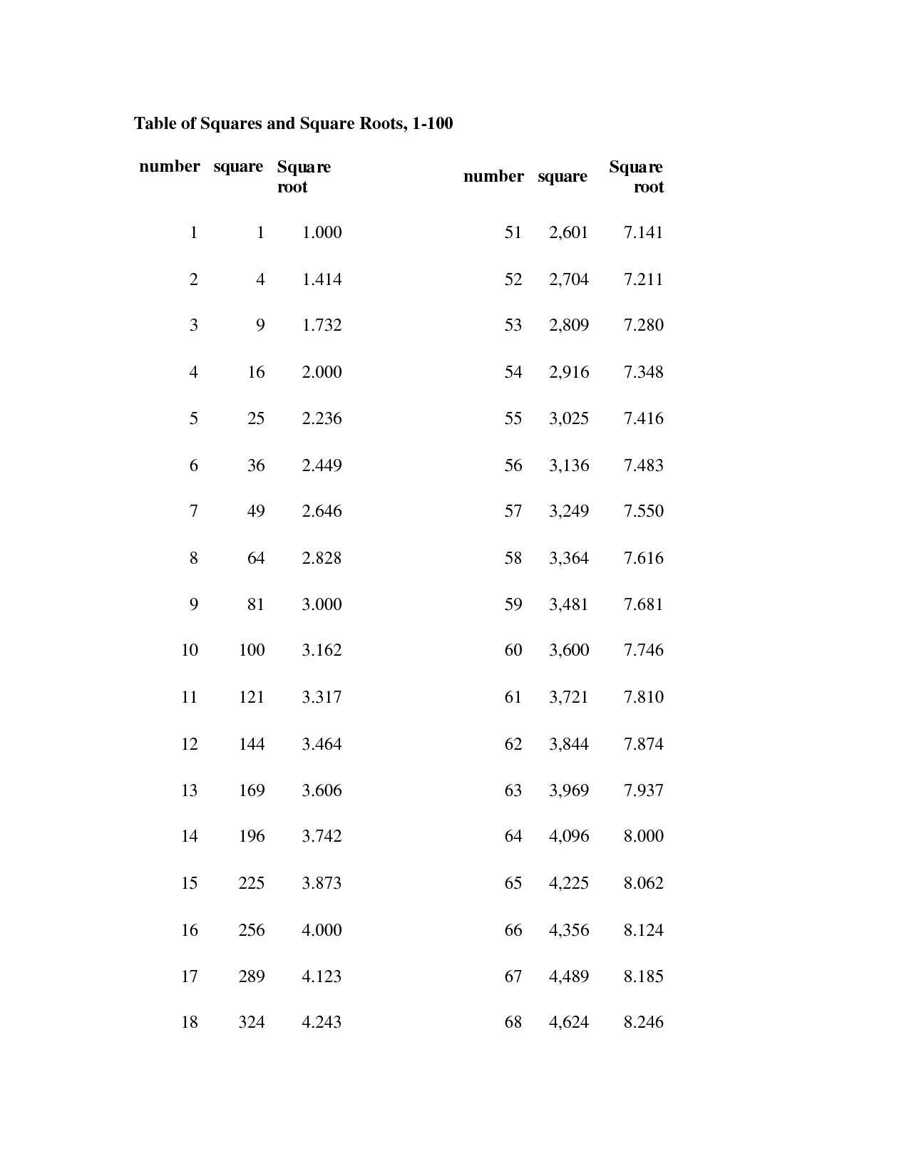 Square Roots Of Perfect Squares Worksheets WorksheetsCity Square Roots Of Perfect Squares Worksheets WorksheetsCity