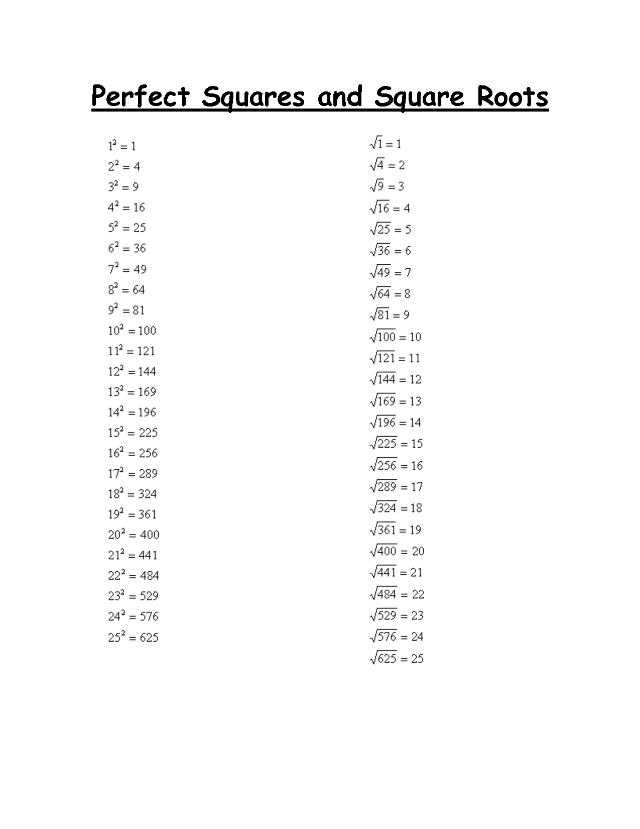 Square Roots Of Perfect Squares Worksheets - WorksheetsCity