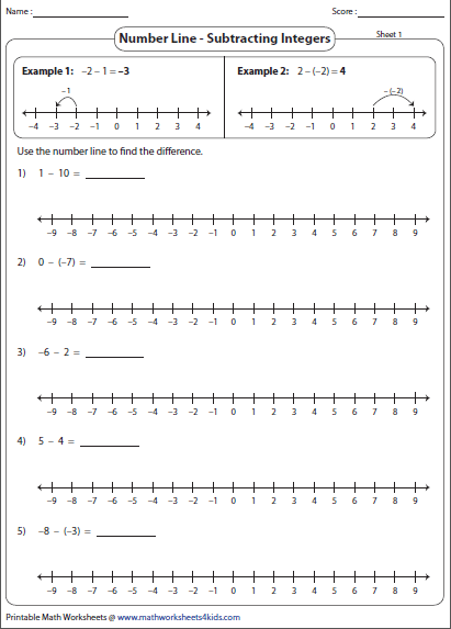 Adding And Subtracting On A Number Line Worksheets - WorksheetsCity