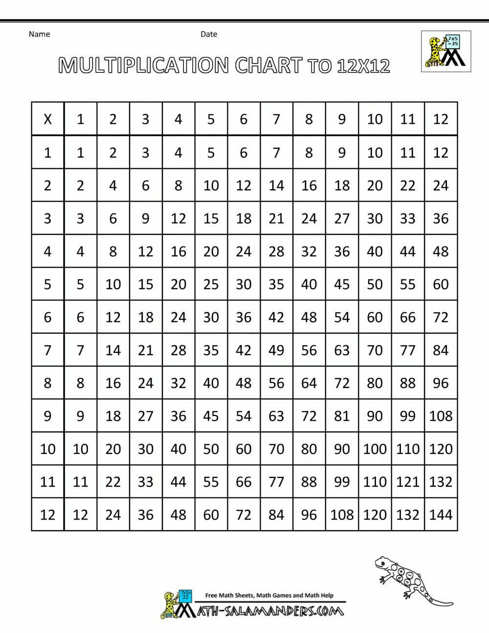 1-12 Times Table Worksheets - WorksheetsCity