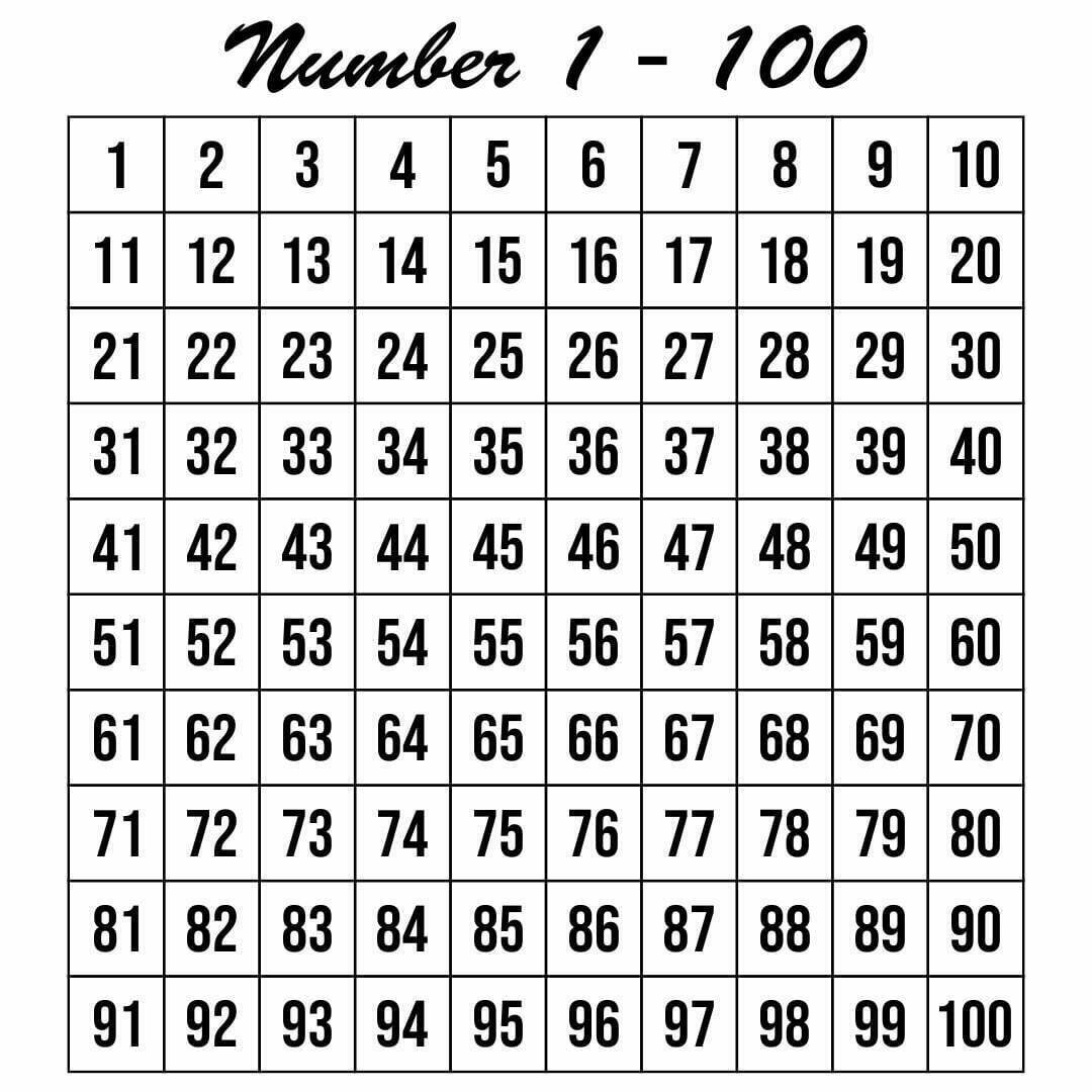 List Of Numbers 1-100 Worksheets - WorksheetsCity